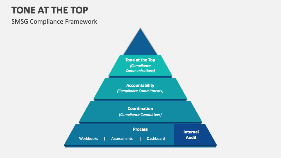 Tone at the Top Template for PowerPoint and Google Slides - PPT Slides