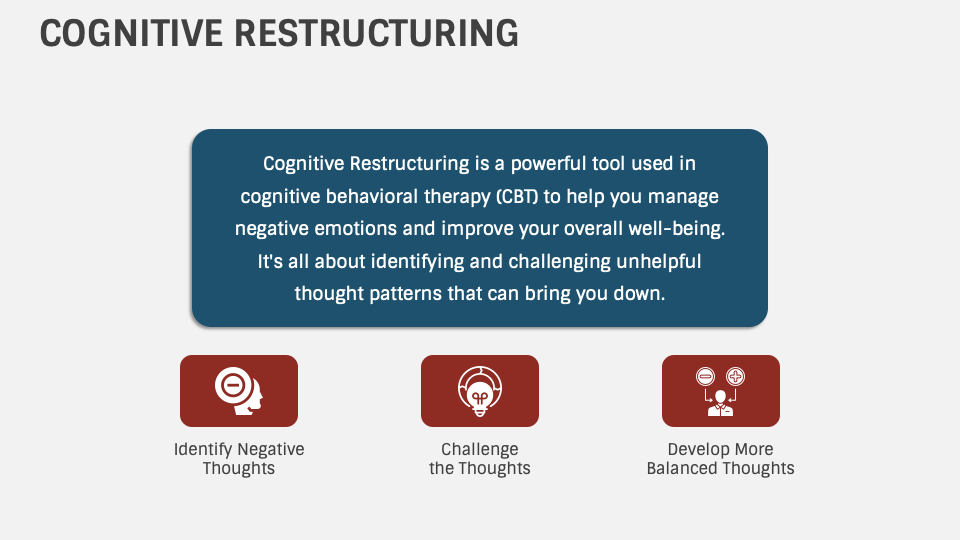Cognitive Restructuring Template for Google Slides and PowerPoint - PPT Slides