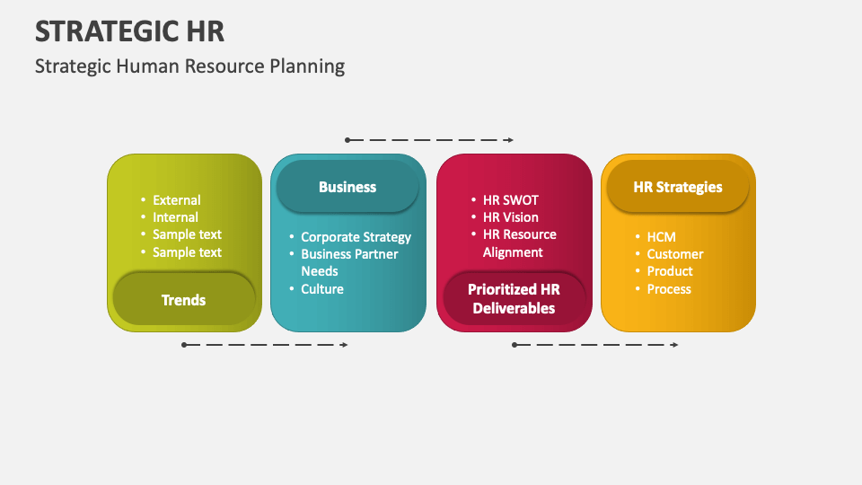 Strategic HR Template for PowerPoint and Google Slides - PPT Slides