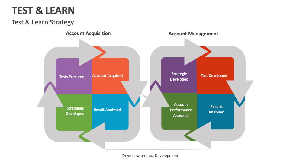 Test and Learn Template for PowerPoint and Google Slides - PPT Slides