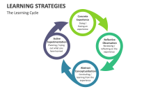 Learning Strategies Template for PowerPoint and Google Slides - PPT Slides