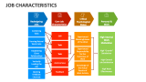 Job Characteristics PowerPoint and Google Slides Template - PPT Slides