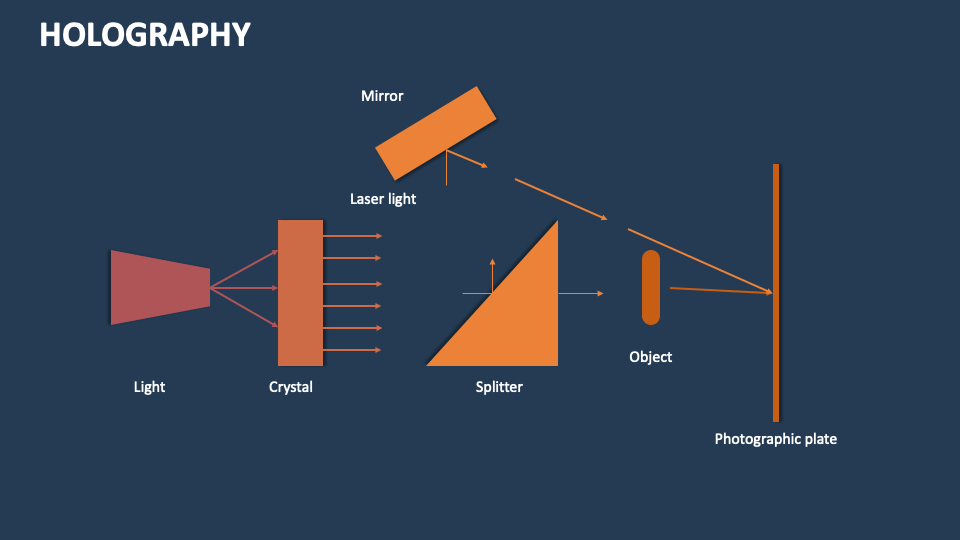 Holography Template for PowerPoint and Google Slides - PPT Slides
