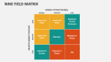 Nine Field Matrix Template for PowerPoint and Google Slides - PPT Slides
