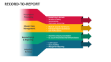 Record-to-Report Template for PowerPoint and Google Slides - PPT Slides