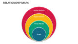 Relationship Maps Template for PowerPoint and Google Slides - PPT Slides