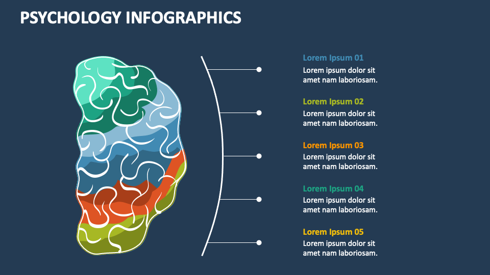 Psychology Infographics for Google Slides and PowerPoint - PPT Slides