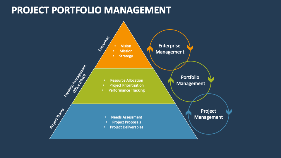 Project Portfolio Management Template for PowerPoint and Google Slides ...