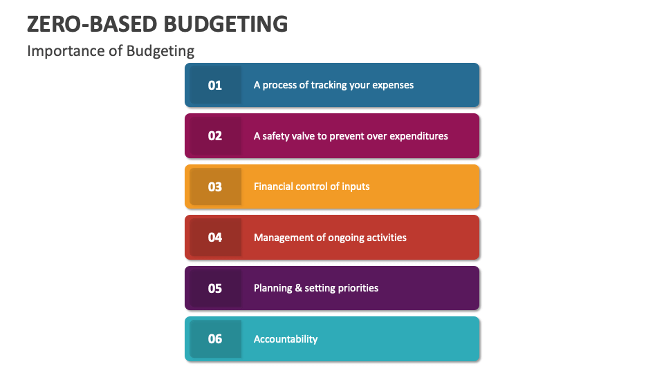 Zero-Based Budgeting Template for PowerPoint and Google Slides - PPT Slides