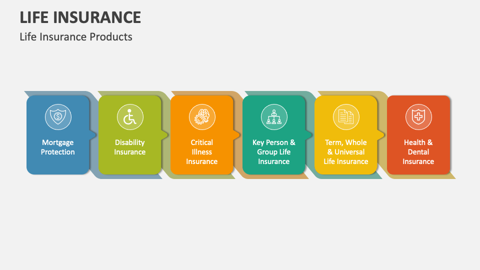 Life Insurance PowerPoint and Google Slides Template - PPT Slides