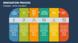 Innovation Process Template for PowerPoint and Google Slides - PPT Slides