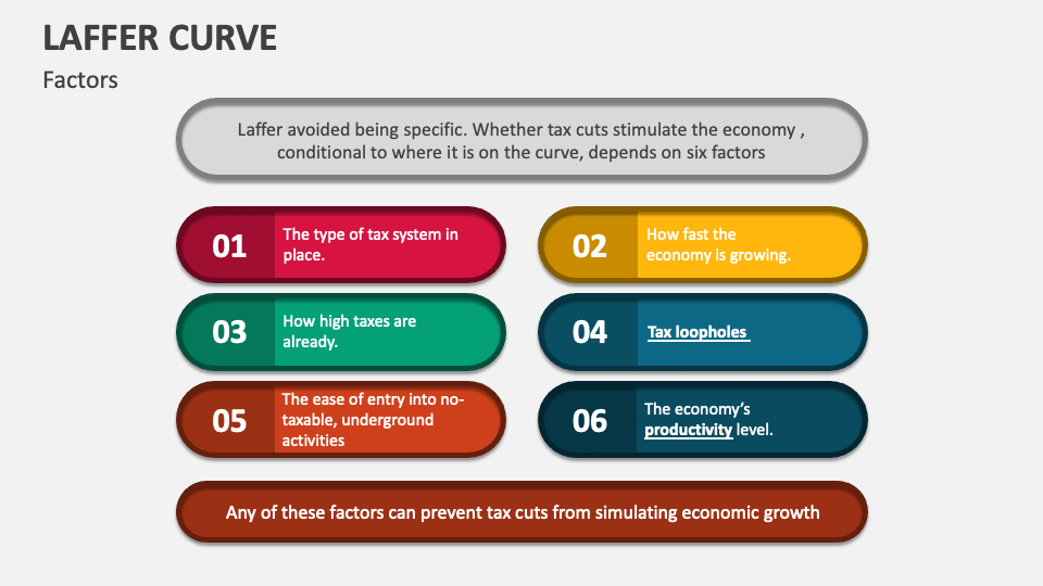 Laffer Curve Template for PowerPoint and Google Slides - PPT Slides