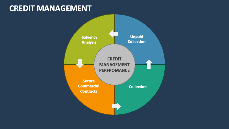 Credit Management Template for PowerPoint and Google Slides - PPT Slides