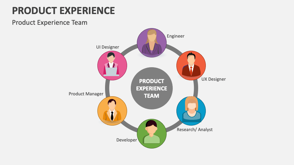 Product Experience Template for PowerPoint and Google Slides - PPT Slides