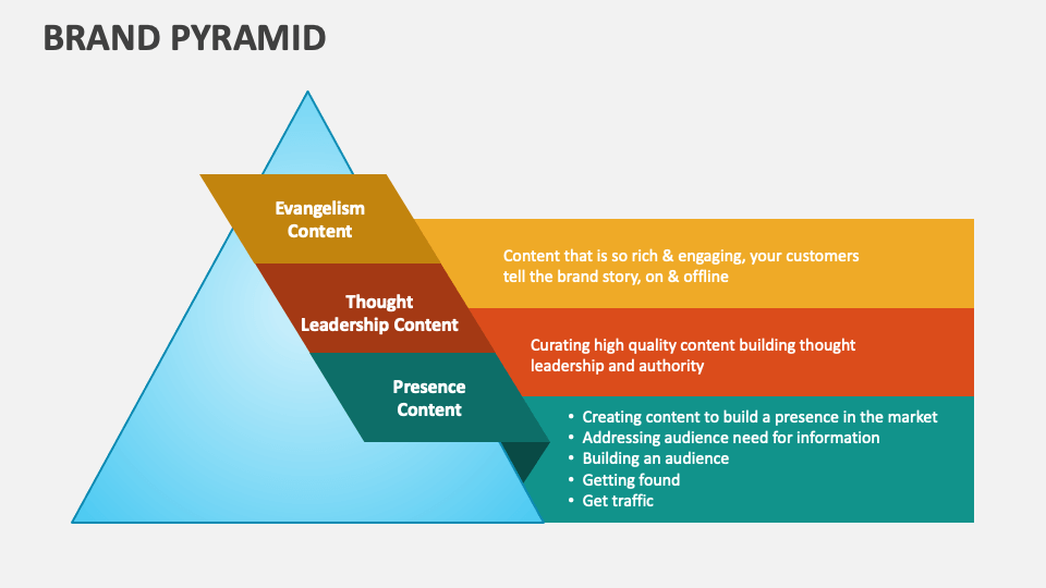Brand Pyramid PowerPoint and Google Slides Template - PPT Slides