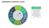 Bowman's Strategy Clock Template for PowerPoint and Google Slides - PPT ...
