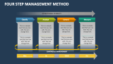 Four Step Management Method Template for PowerPoint and Google Slides
