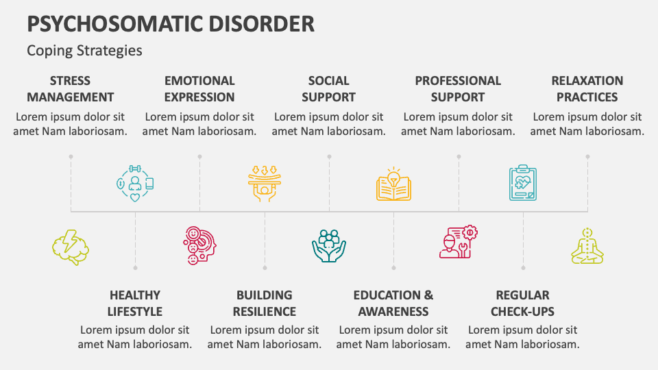 Psychosomatic Disorder Template for Google Slides and PowerPoint - PPT ...