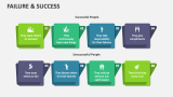 Failure and Success Template for PowerPoint and Google Slides - PPT Slides