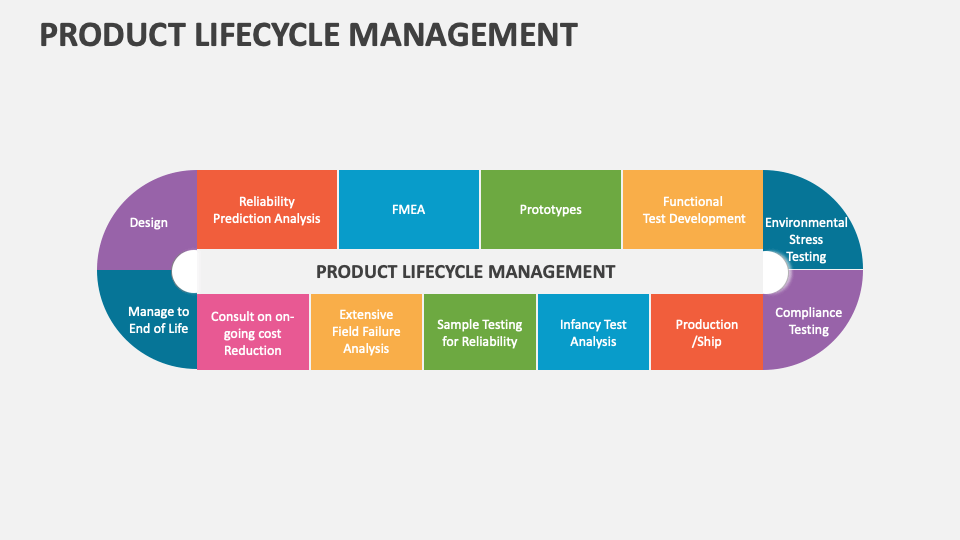 Product Lifecycle Management Template for PowerPoint and Google Slides ...