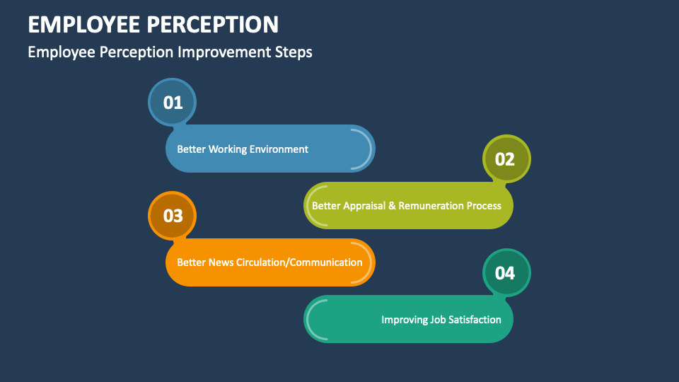 Employee Perception PowerPoint and Google Slides Template - PPT Slides