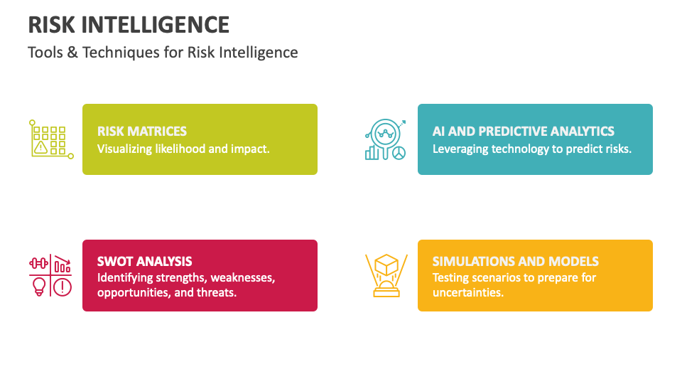 Risk Intelligence Template for Google Slides and PowerPoint - PPT Slides