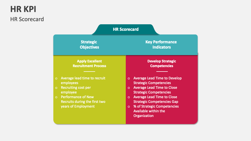 HR KPI Template for PowerPoint and Google Slides - PPT Slides