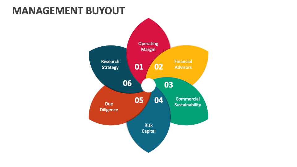 Management Buyout Template for PowerPoint and Google Slides - PPT Slides