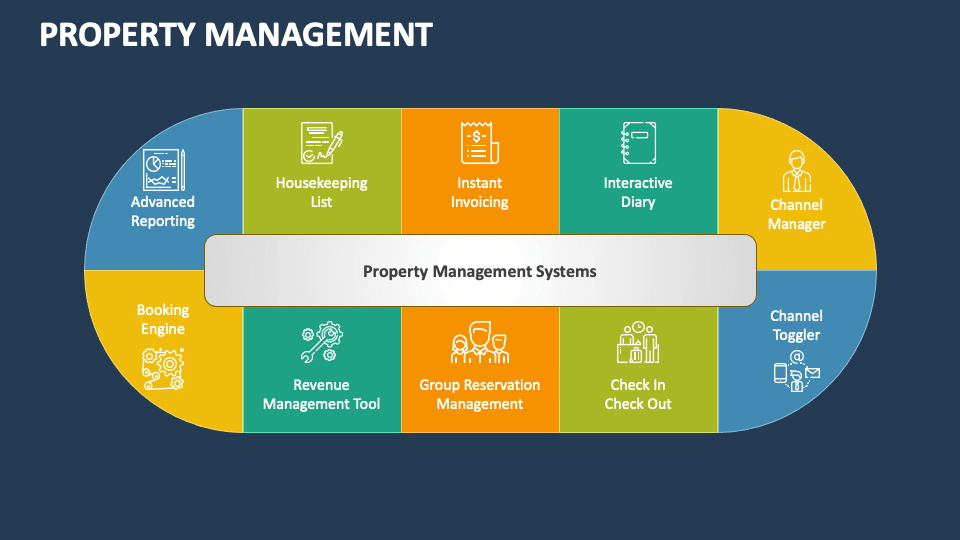 Property Management PowerPoint and Google Slides Template - PPT Slides