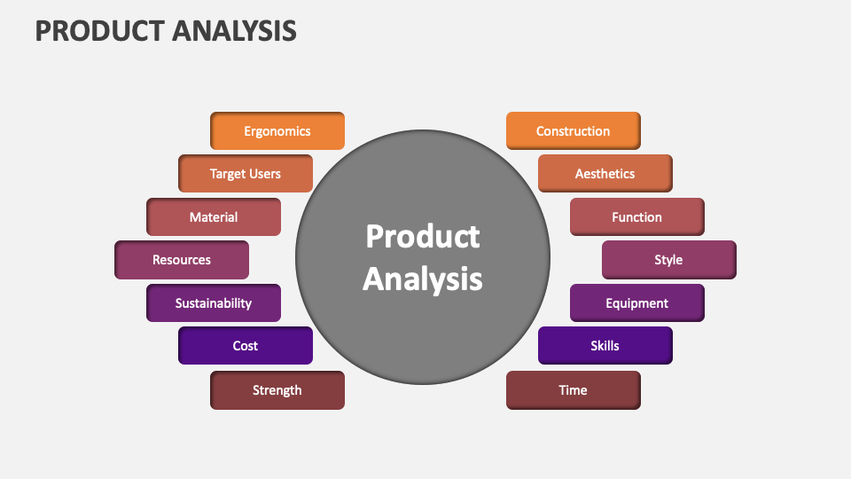 Product Analysis Template for PowerPoint and Google Slides - PPT Slides