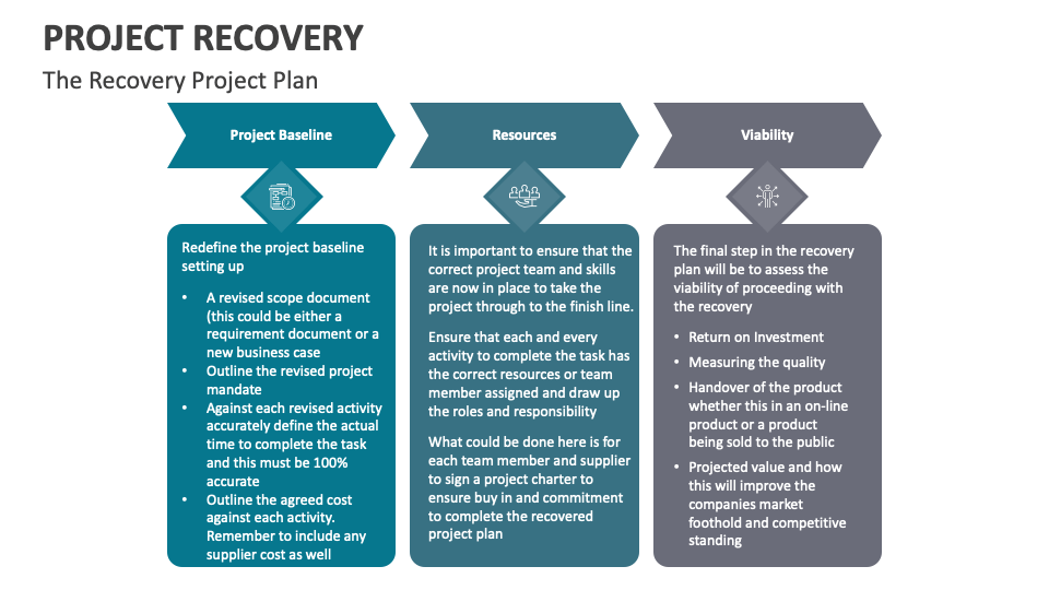 Project Recovery Template for PowerPoint and Google Slides - PPT Slides