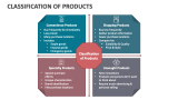 Classification of Products PowerPoint and Google Slides Template - PPT ...