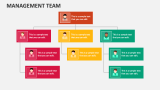 Management Team PowerPoint and Google Slides Template - PPT Slides