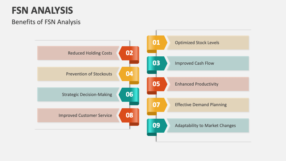 FSN Analysis Template for Google Slides and PowerPoint - PPT Slides