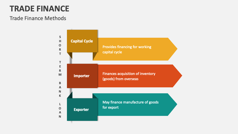 Trade Finance Template for PowerPoint and Google Slides - PPT Slides