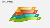VUCA Model Template for PowerPoint and Google Slides - PPT Slides