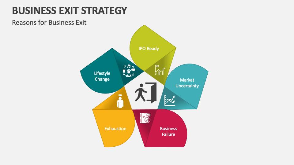 Business Exit Strategy PowerPoint and Google Slides Template - PPT Slides Business Exit Strategy PowerPoint and Google Slides Template - PPT Slides