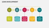 Lean Development Template for PowerPoint and Google Slides - PPT Slides