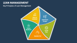 Lean Management Template for PowerPoint and Google Slides - PPT Slides