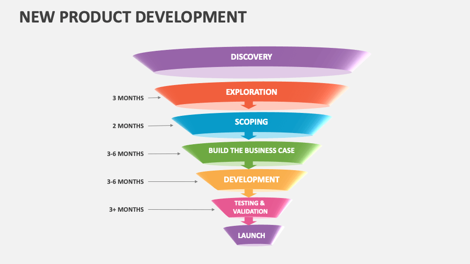New Product Development Template for PowerPoint and Google Slides - PPT ...