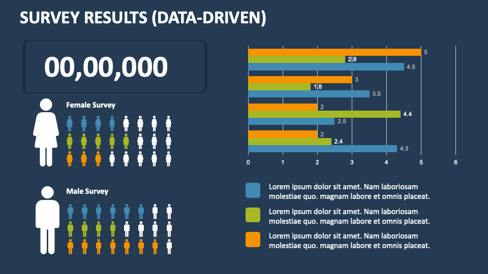 Survey Results (Data-Driven) Template for Google Slides and PowerPoint ...