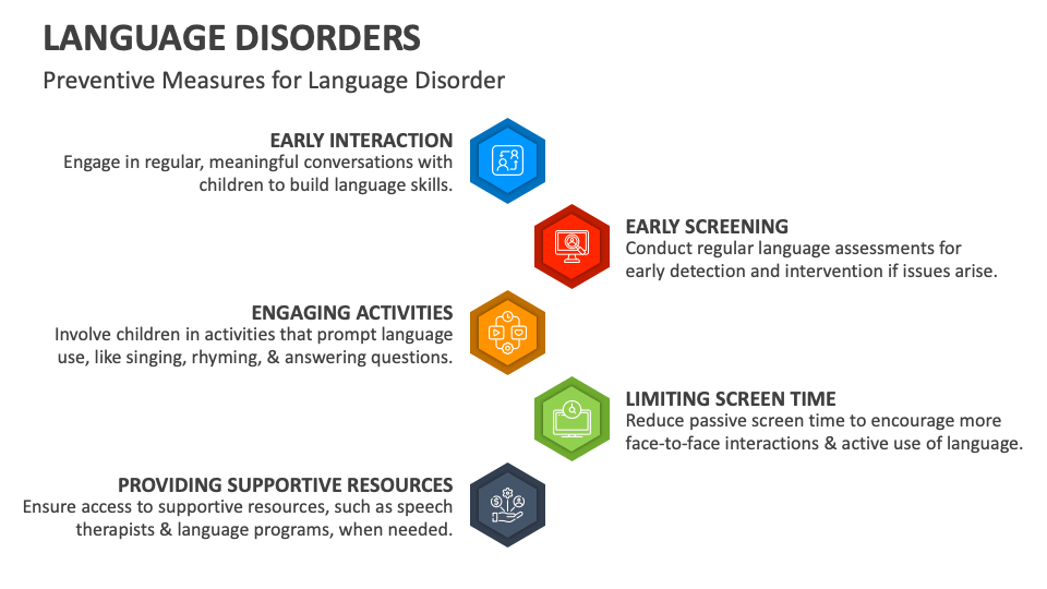 Language Disorders Template for Google Slides and PowerPoint - PPT Slides