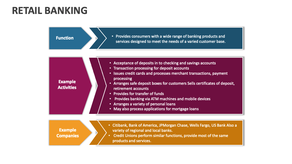 Retail Banking Template for PowerPoint and Google Slides - PPT Slides