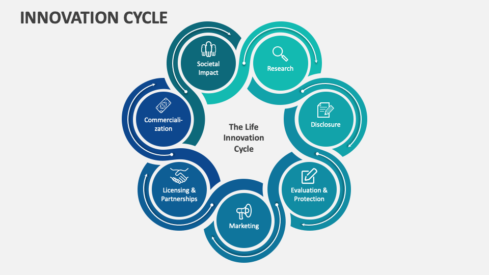 Innovation Cycle PowerPoint and Google Slides Template - PPT Slides