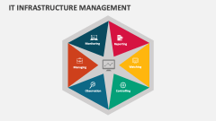 IT Infrastructure Management Template for PowerPoint and Google Slides ...