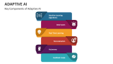 Adaptive AI PowerPoint and Google Slides Template - PPT Slides