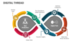 Digital Thread PowerPoint and Google Slides Template - PPT Slides