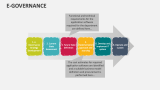 E-Governance Template for PowerPoint and Google Slides - PPT Slides