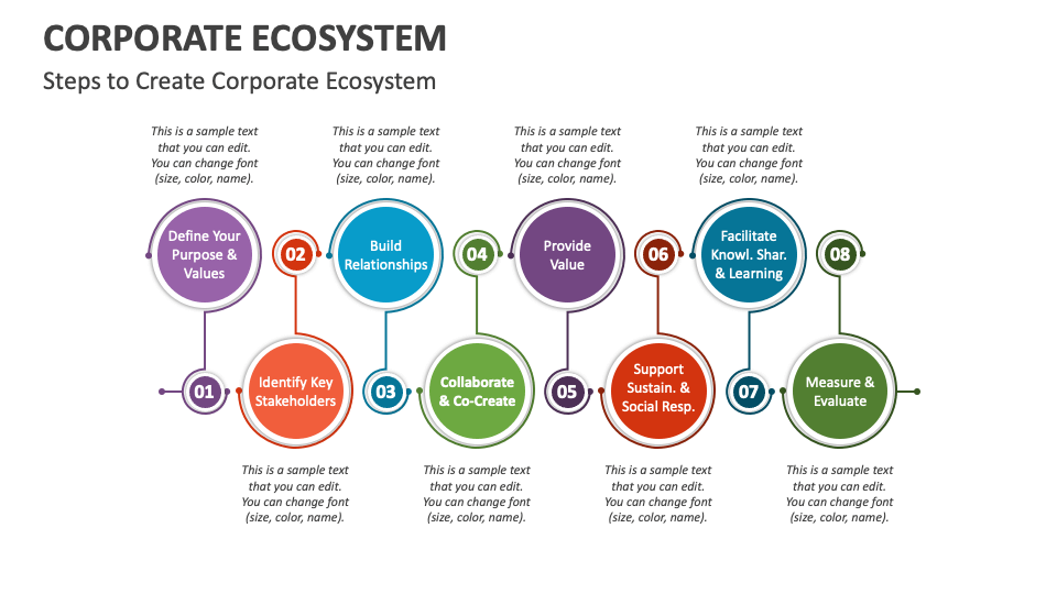 Corporate Ecosystem PowerPoint and Google Slides Template - PPT Slides