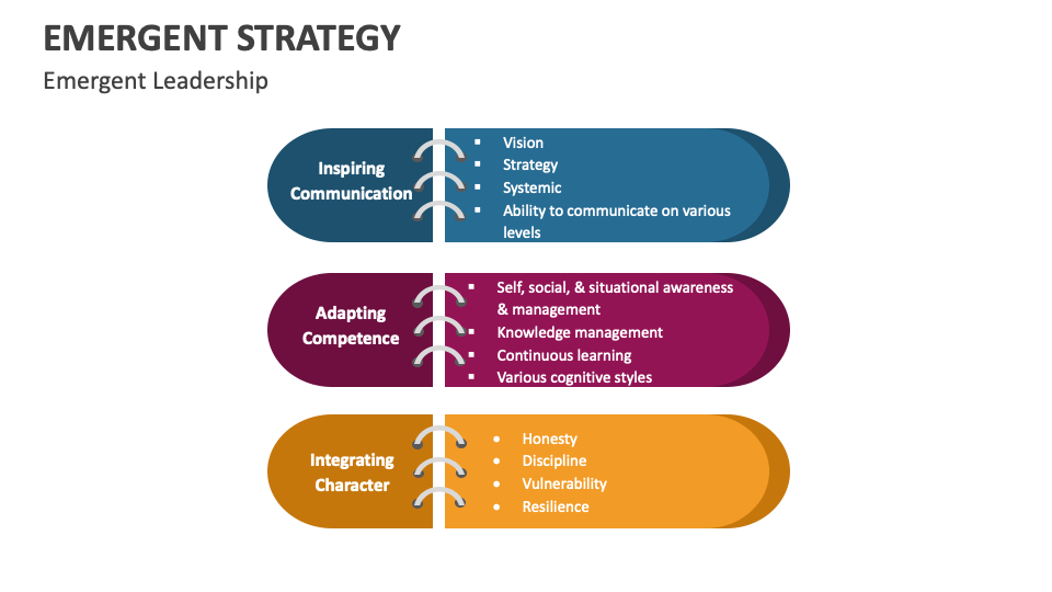 Emergent Strategy Template for PowerPoint and Google Slides - PPT Slides